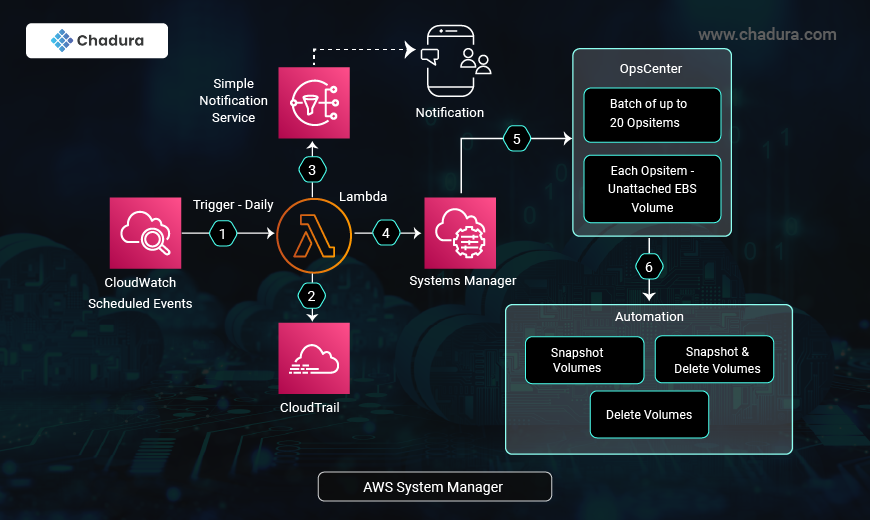 Blogs | Fast-Track Enterprise SaaS Development Using Django on AWS Ec2
